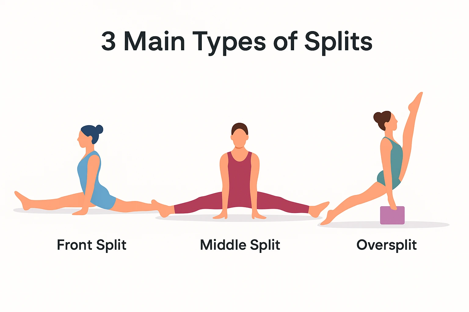 What Are the 3 Main Types of Splits in Gymnastics?