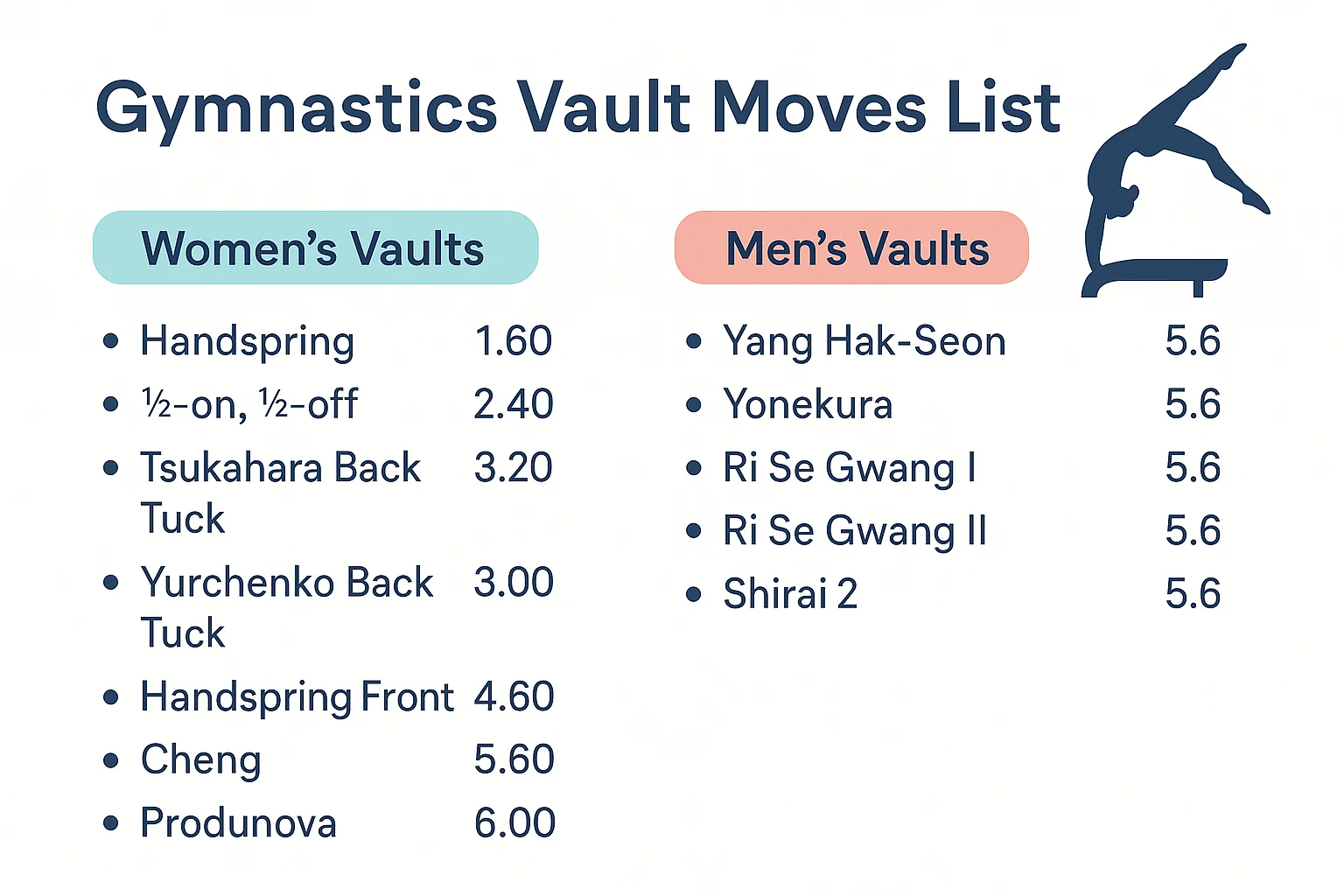 The Complete Gymnastics Vault Moves List: From Basics to Big Skills